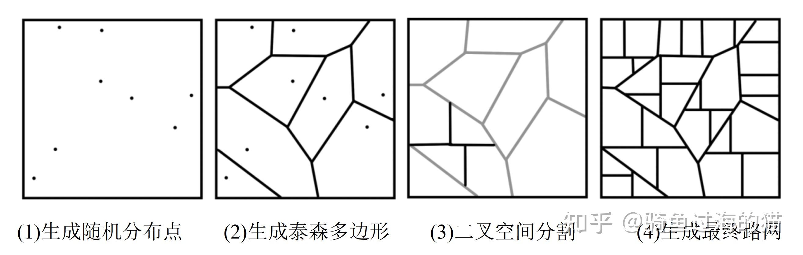 Houdini+UE5程序化城市街道生成 - 知乎