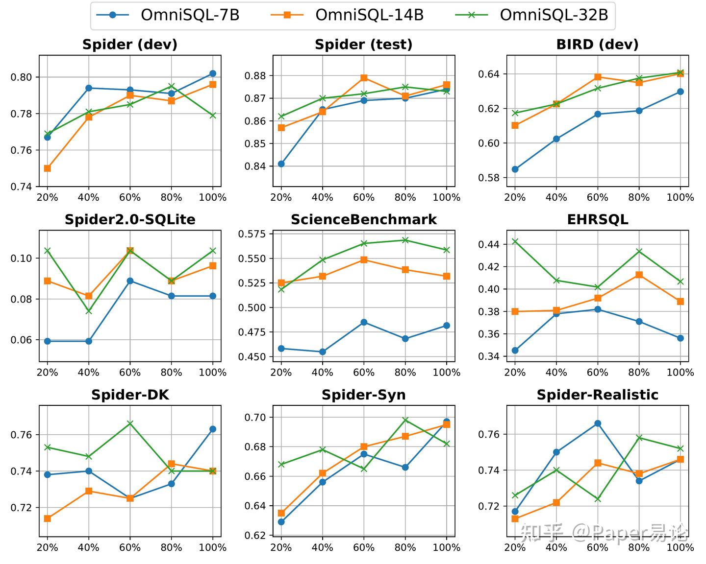 OMNISQL :大规模生成高质量Text-to-SQL数据 - 知乎