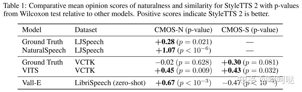 【TTS】5：StyleTTS2论文阅读和代码实战 - 知乎