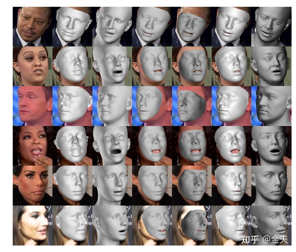 人脸3D重建论文方案分析2022(附代码详解) - 知乎
