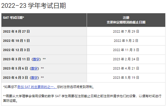 2023年ACT/SAT考试时间汇总，附报名流程 - 知乎
