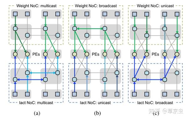 Row Stationary-再读Eyeriss系列 - 知乎
