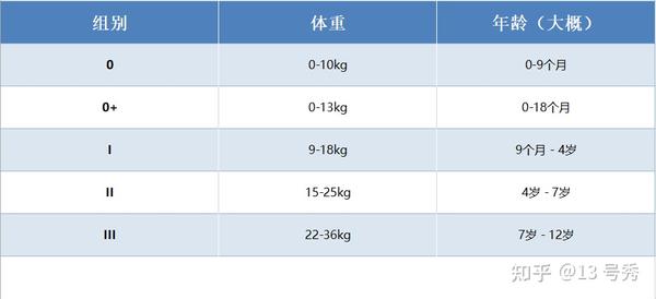 一文读懂 儿童安全座椅最新法规 ECE R129(i-Size) 认证 - 知乎
