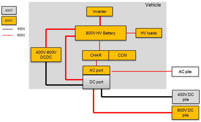 汽车800V系统技术详解 - 知乎