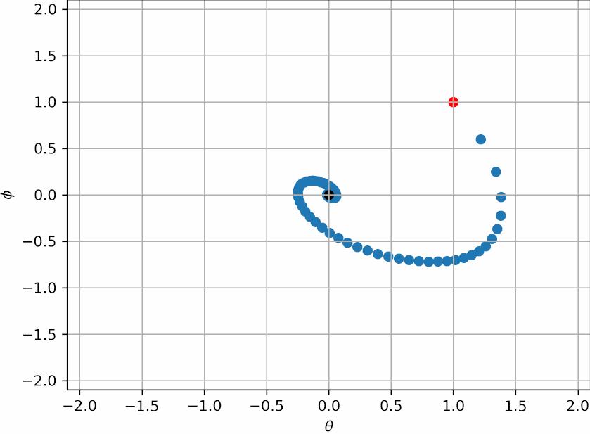 解读EG3D：Efficient Geometry-aware 3D Generative Adversarial Networks - 知乎