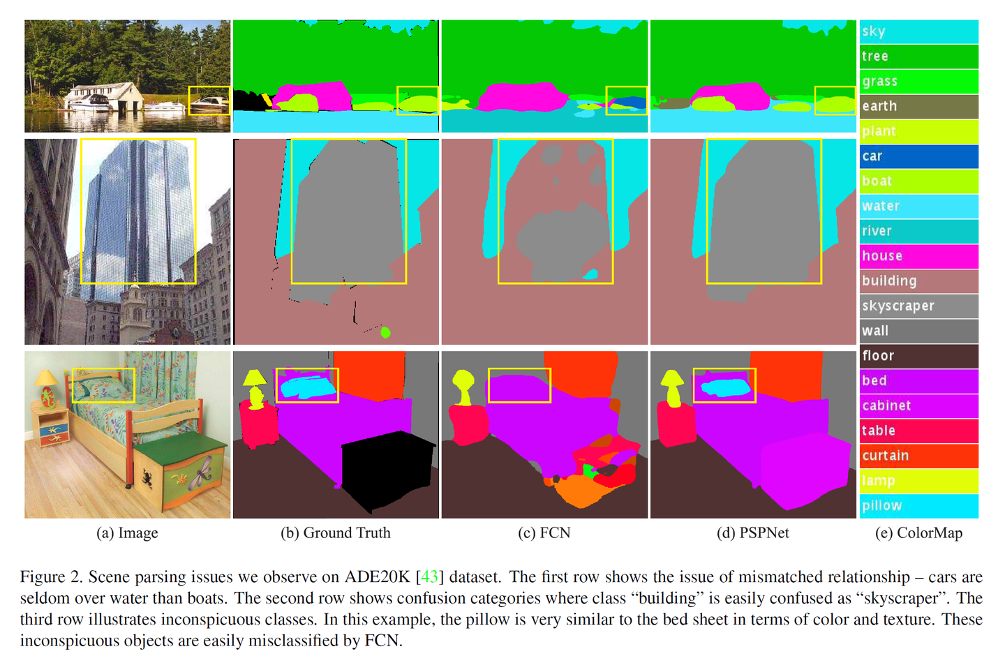 PSPNet——金字塔池化模型 - 知乎