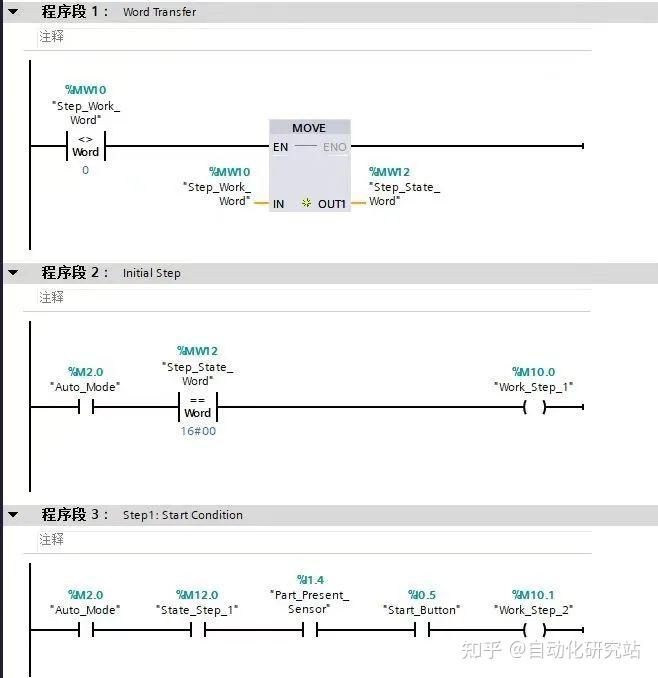 PLC自动程序之编程方法 - 知乎
