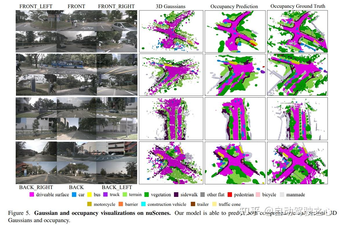 清华&鉴智最新Occ任务模型：GaussianFormer-2：基于概率高斯叠加的高性能SOTA！ - 知乎