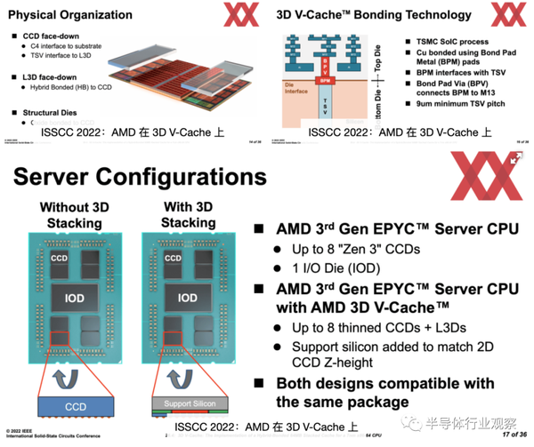 AMD详解3D V-cache技术 - 知乎