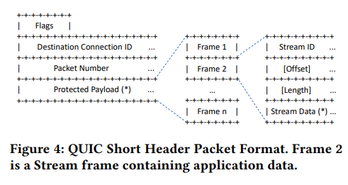 快点儿看QUIC一眼 （中）