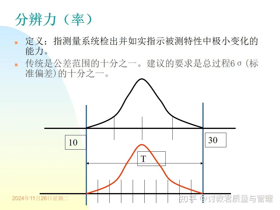什么是MSA? - 知乎