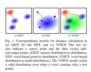 点云配准算法开源库fast_gicp - 知乎