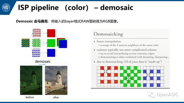 图像处理器概述 (XK-ISP) - 知乎