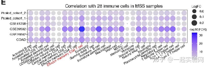 单基因生信文章的一区之路 - 知乎