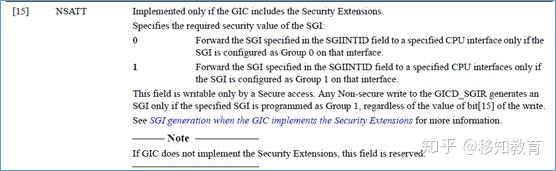 ARM GIC（三） gicv2架构 - 知乎