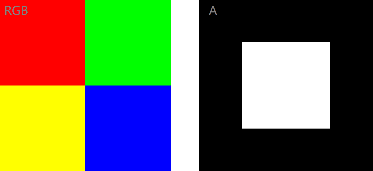 聊聊 Unity 的 Alpha Is Transparency 有什么用 - 知乎