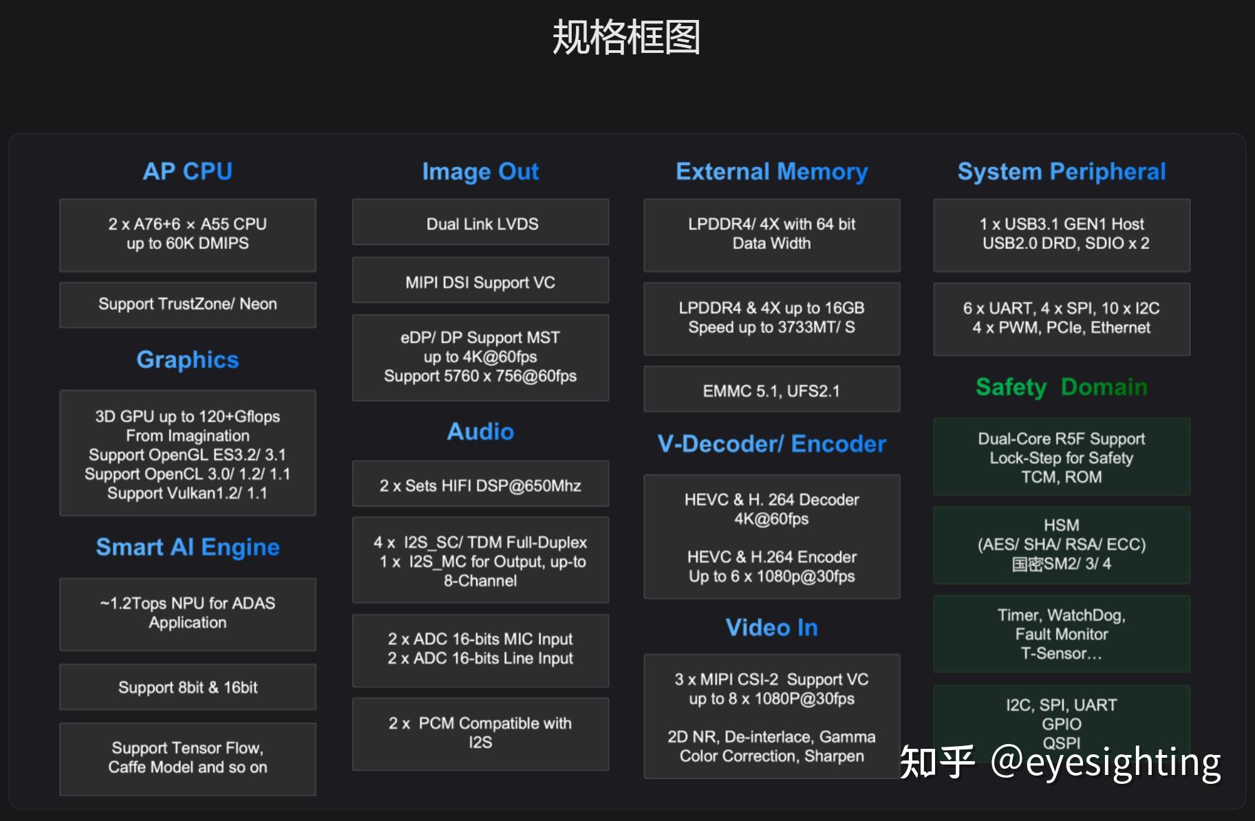 【智驾平台】自动驾驶计算&域控平台-杰发 - 知乎