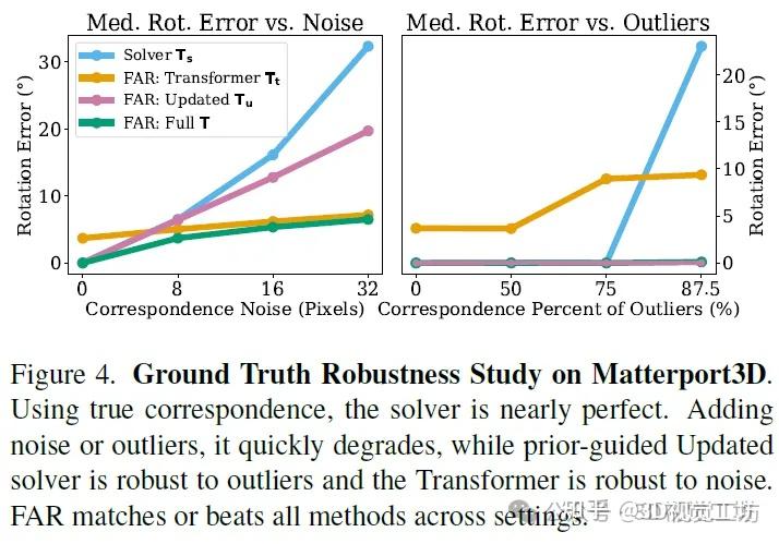 CVPR'24 Highlight开源 | FAR：显著提高相机定位的精度和鲁棒性！ - 知乎
