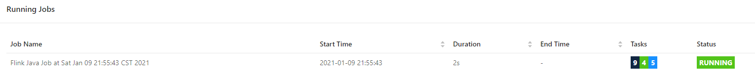 Flink开发必知必会之任务调度与生命周期 - 知乎