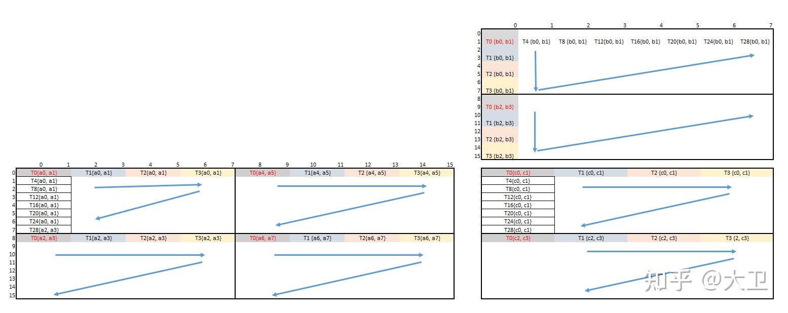 kernel 笔记: NV mma vs AMD mfma 对比 - 知乎
