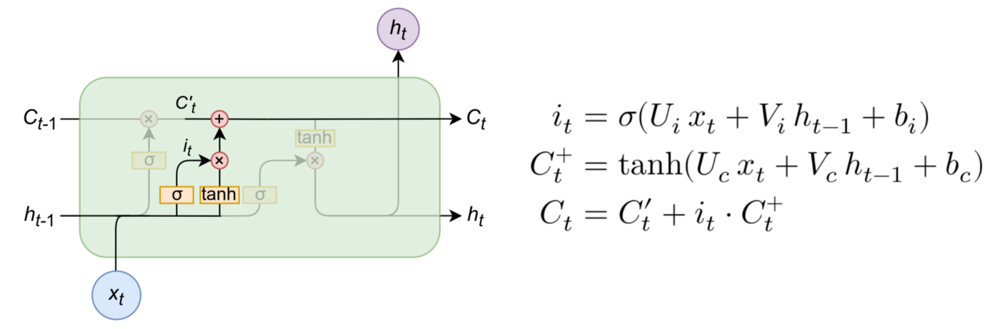 动手实现Lstm-Pytorch版 - 知乎