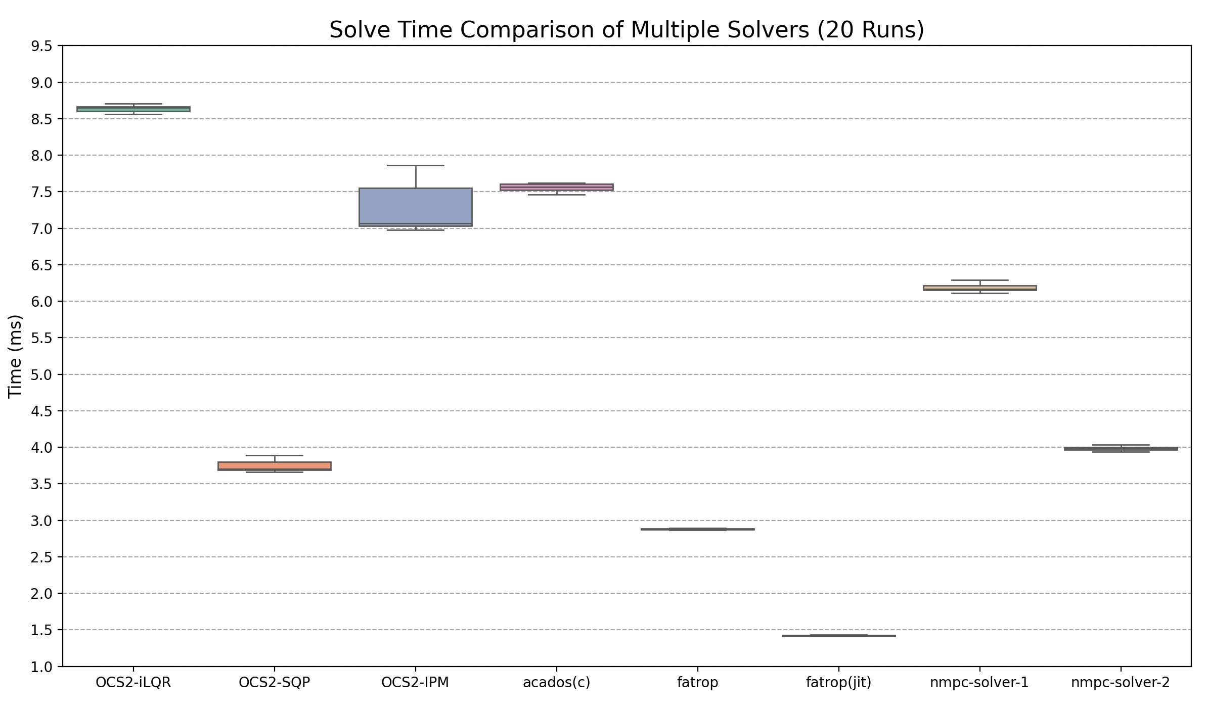 最优控制求解器（1） - 知乎