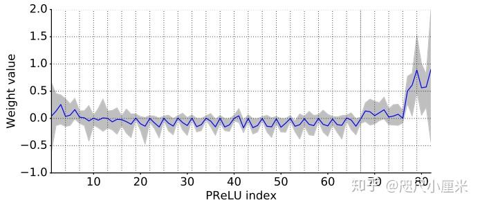 [论文笔记] ENet：Real-Time Semantic Segmentation - 知乎