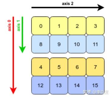 Pytorch之transpose()函数可视化理解 - 知乎