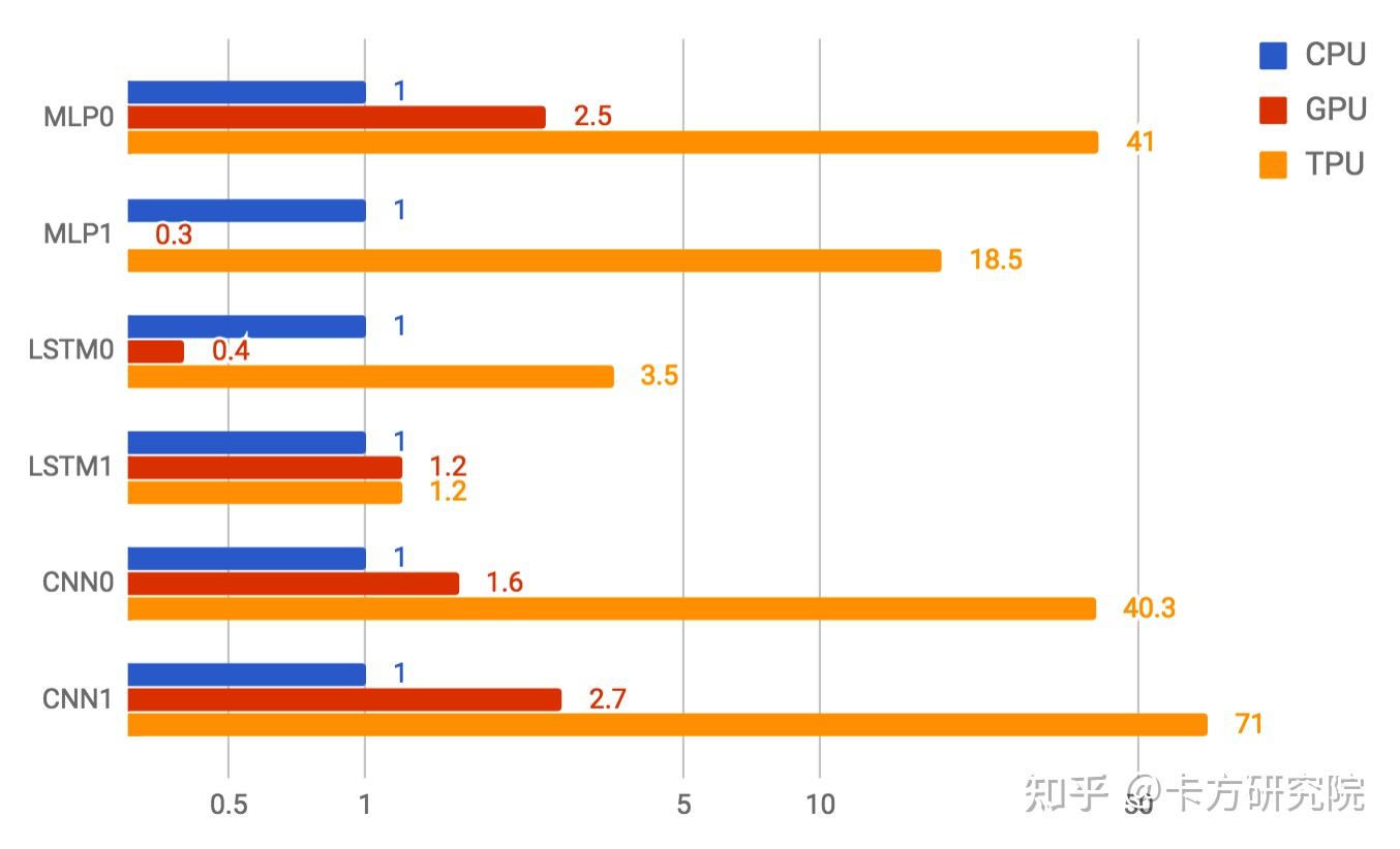 《Why GPU —— 从图形到并行计算的必然路径》卡方智投营7月分享实录 - 知乎