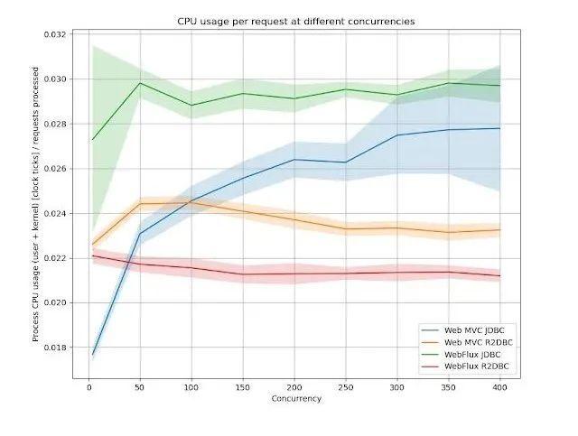深入剖析 Spring WebFlux - 知乎