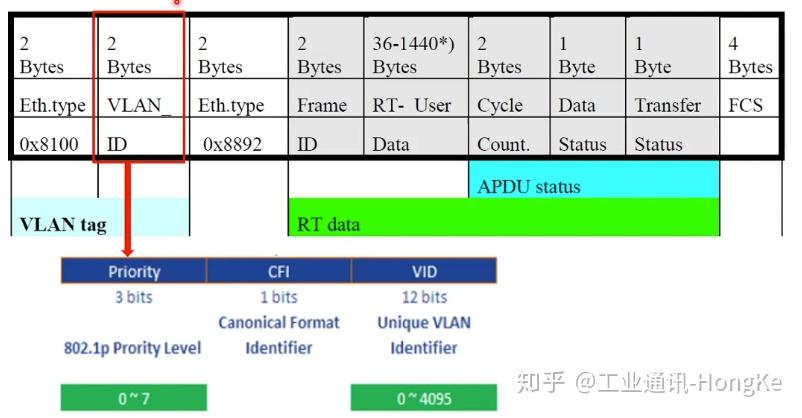 Profinet协议基础知识(二) - 知乎