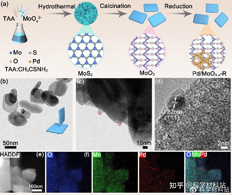 ACS Catal.: 氧空位强化水辅助质子跳跃用于增强催化加氢作用 - 知乎
