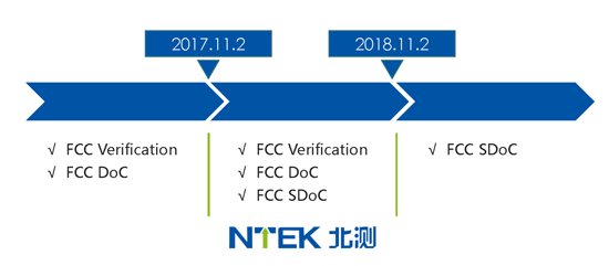 FCC SDoC认证是什么，范围和费用 - 知乎