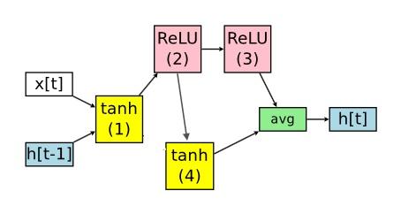 NAS: One-Shot - 知乎