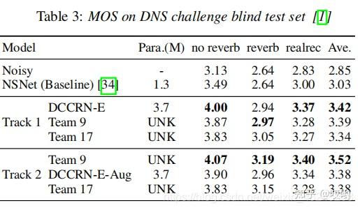 DCCRN: Deep Complex Convolution Recurrent Network for Phase-Aware Speech Enhancement（论文翻译及代码实现） - 知乎