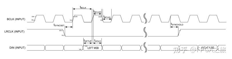 ESP32-IDF使用I2S驱动MAX98375--解析WAV文件 - 知乎