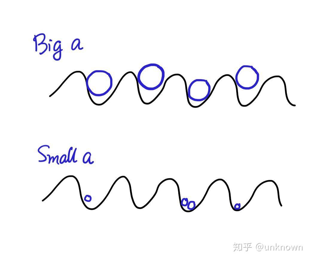 Feshbach共振简介 - 知乎