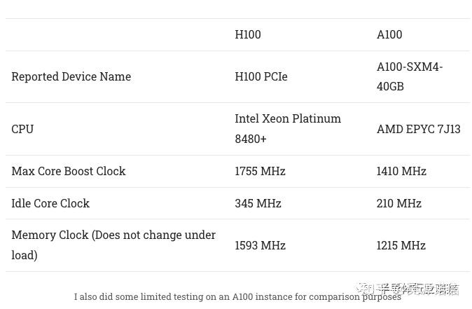 Nvidia 的 H100：有趣的 L2 和大量带宽 - 知乎