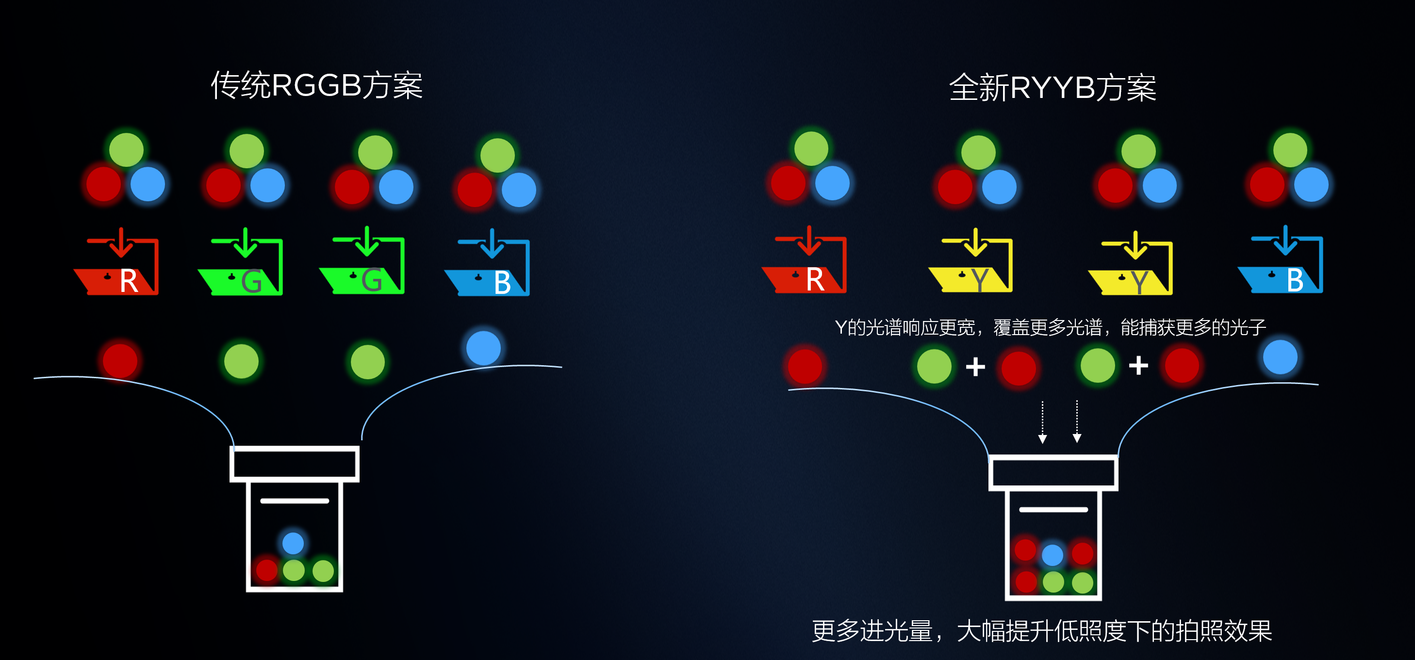 是RYYB，但不仅是RYYB - 知乎
