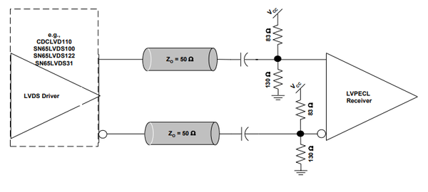 LVPECL, LVDS, HSTL, CML差分总线之间如何混接？ -差分总线接口的交流耦合 - 知乎