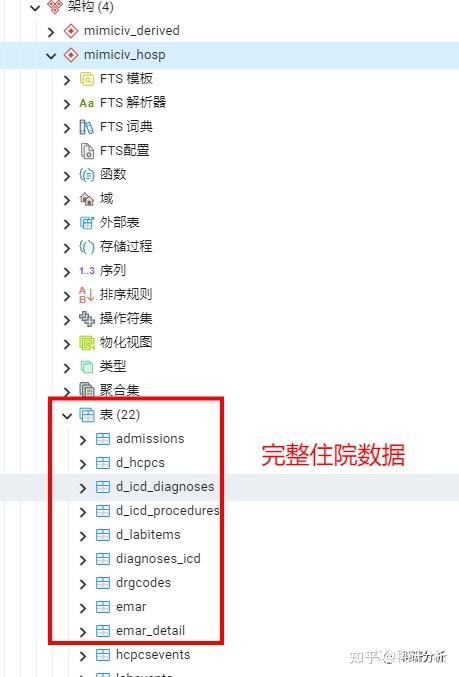 SCI发文神器MIMIC数据库如何免申请使用 - 知乎