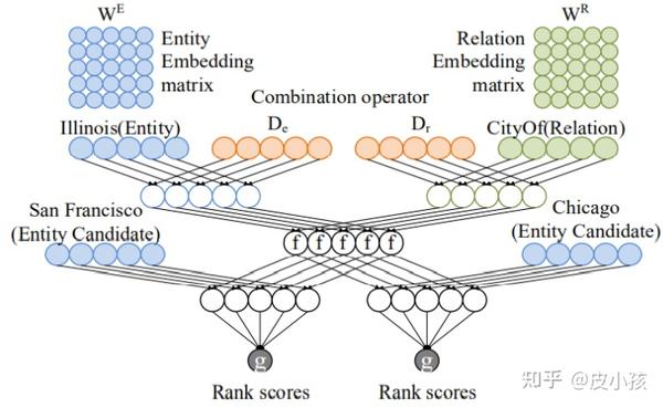 第十章 知识推理 - 知乎