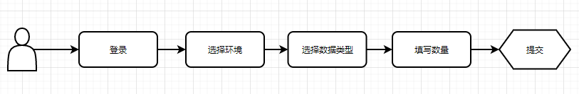 用Python+PyWebio编写一个简易的数据构造平台 - 知乎