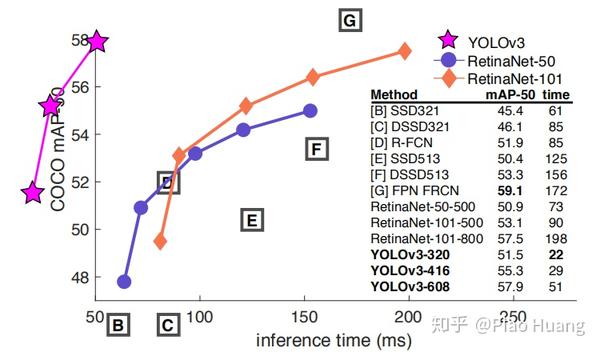 详解YOLO系列 - 知乎