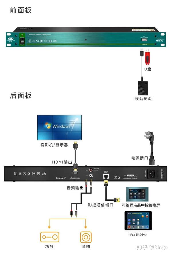 Gutin谷田 重磅推出!项目工程利器——MIR-80智能多媒体信息终端系统 - 知乎