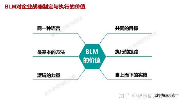 万字长文PPT介绍业务领先模型BLM及其与战略解码BEM、华为战略管理DSTE异同 - 知乎