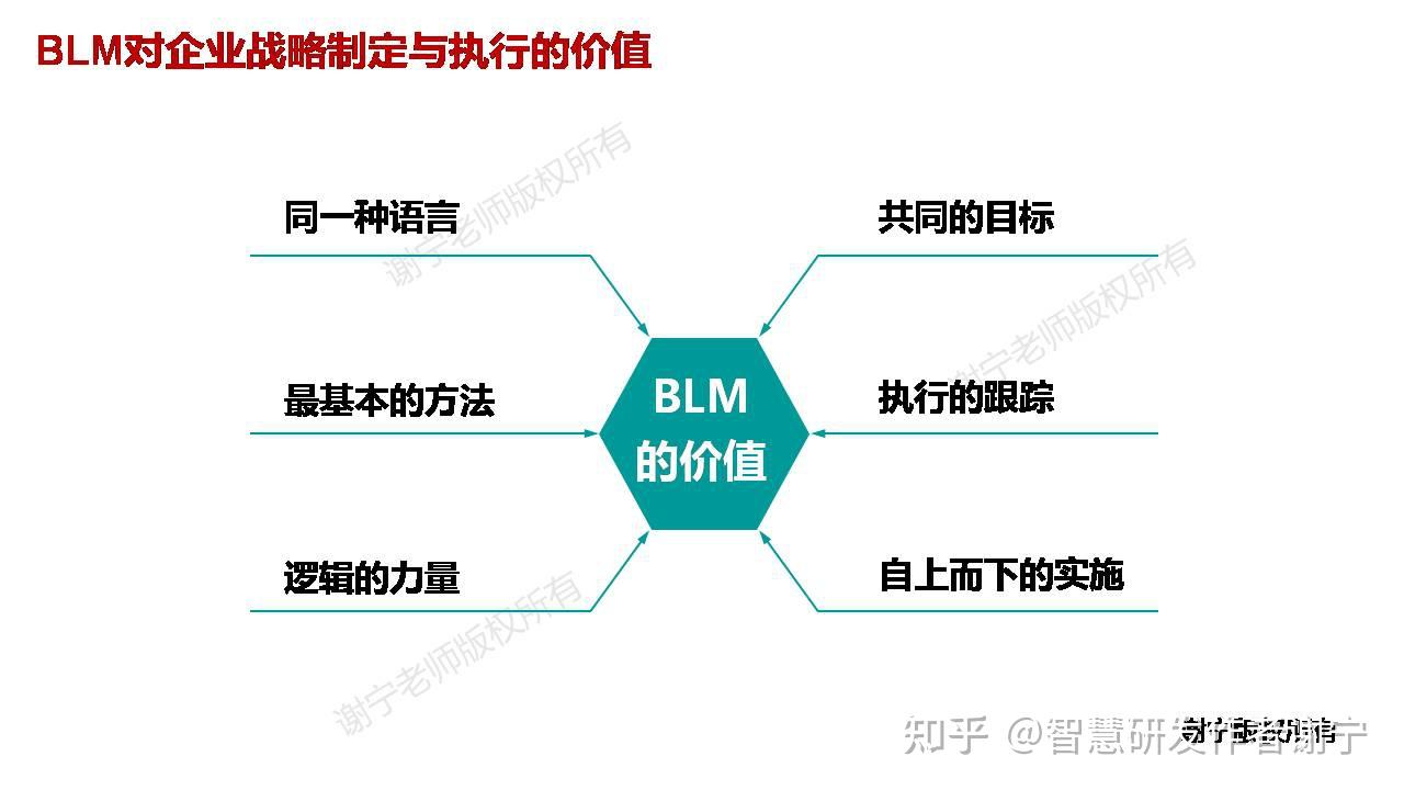 万字长文PPT介绍业务领先模型BLM及其与战略解码BEM、华为战略管理DSTE异同 - 知乎