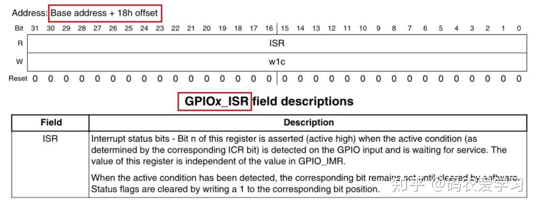 【i.MX6ULL】驱动开发3——GPIO寄存器配置原理 - 知乎
