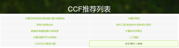 CCF推荐会议和期刊截稿信息--详细全面清单（2024年3月已更新） - 知乎