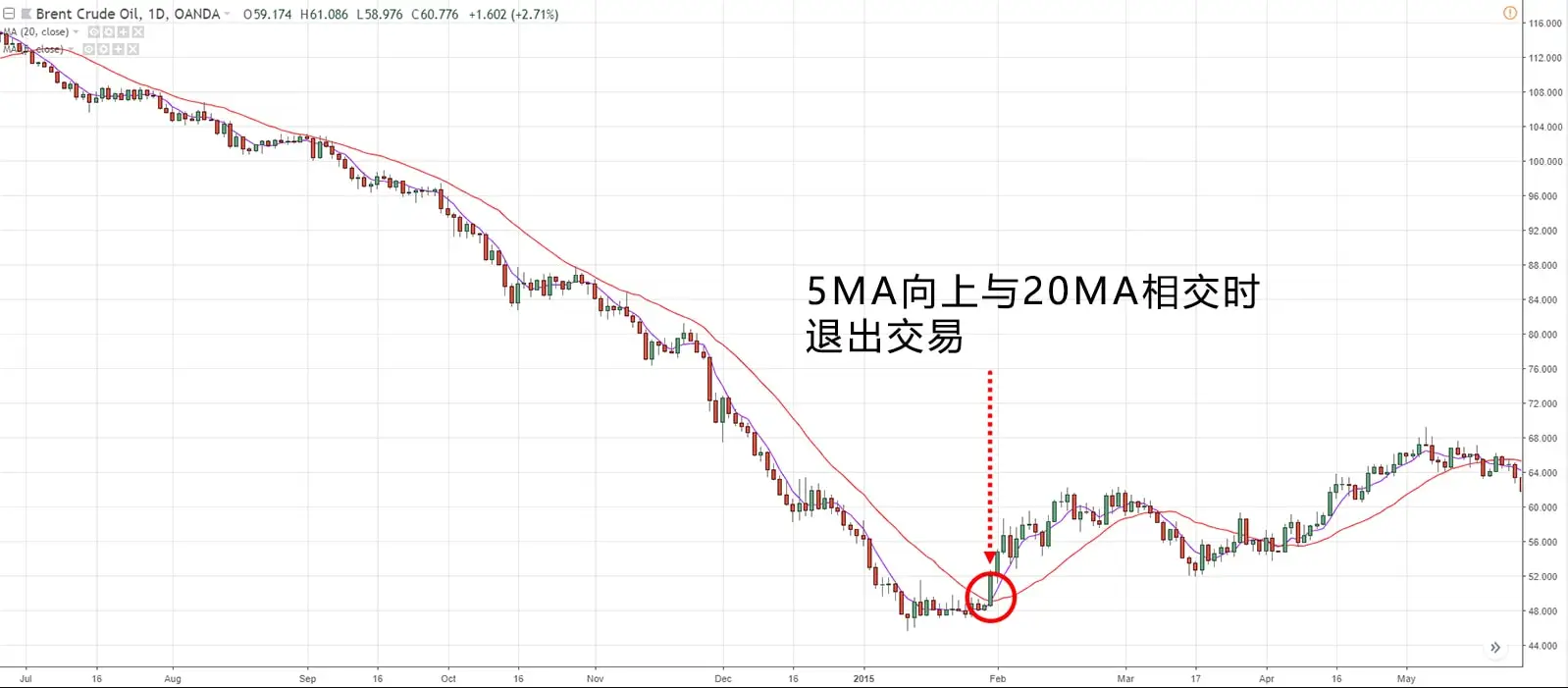 如何设置止损？正确设置止损的方法和技巧 - 知乎